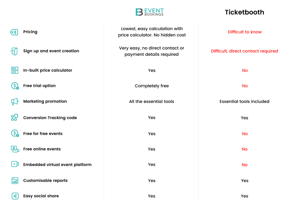 Alternative to Ticketbooth | Sell More Tickets | EventBookings
