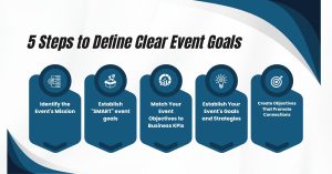 Define Impactful Event Goals and Objectives | EventBookings