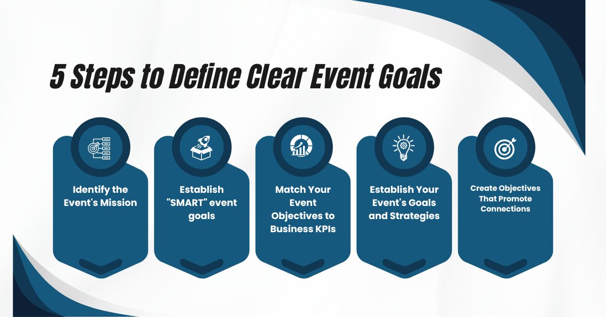 Define Impactful Event Goals and Objectives | EventBookings