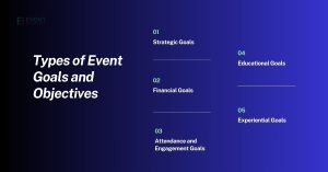 Define Impactful Event Goals and Objectives | EventBookings